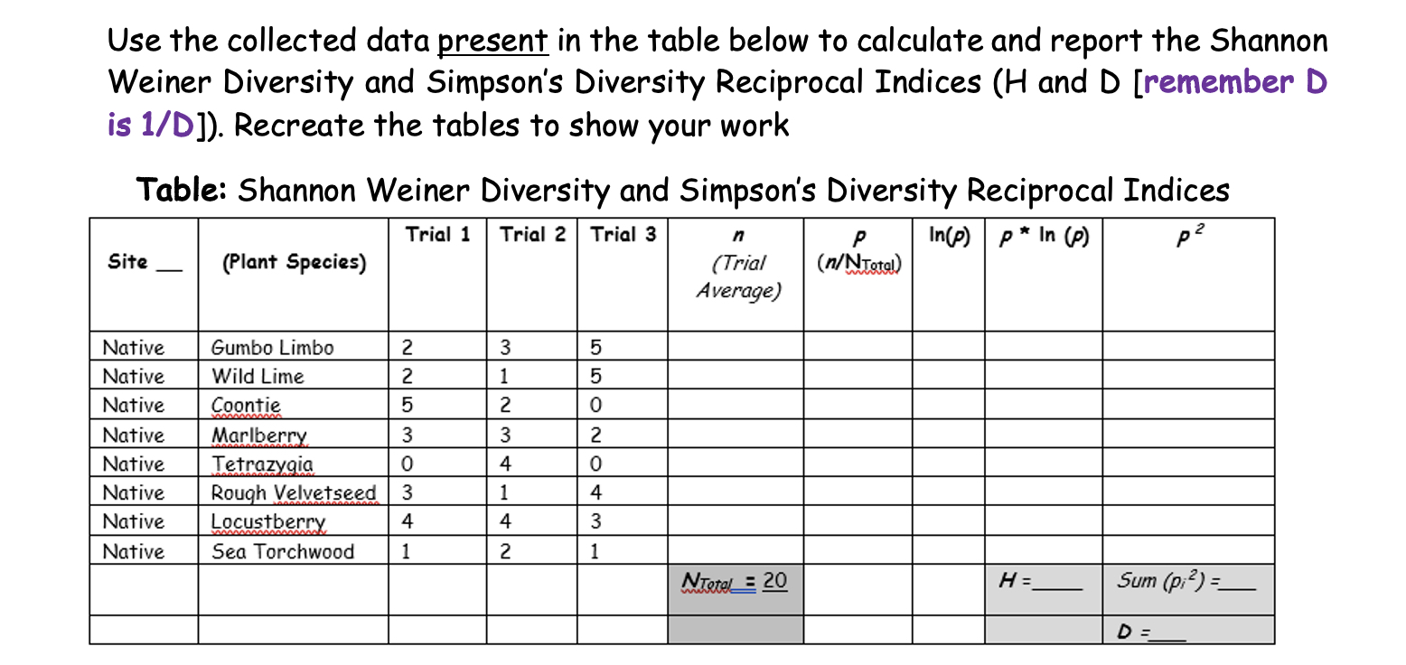 Solved Use the collected data present in the table below to | Chegg.com