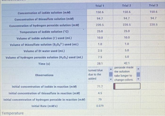 Solved Temperature | Chegg.com
