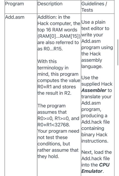 Solved Project 4: Machine Language Programming Background | Chegg.com