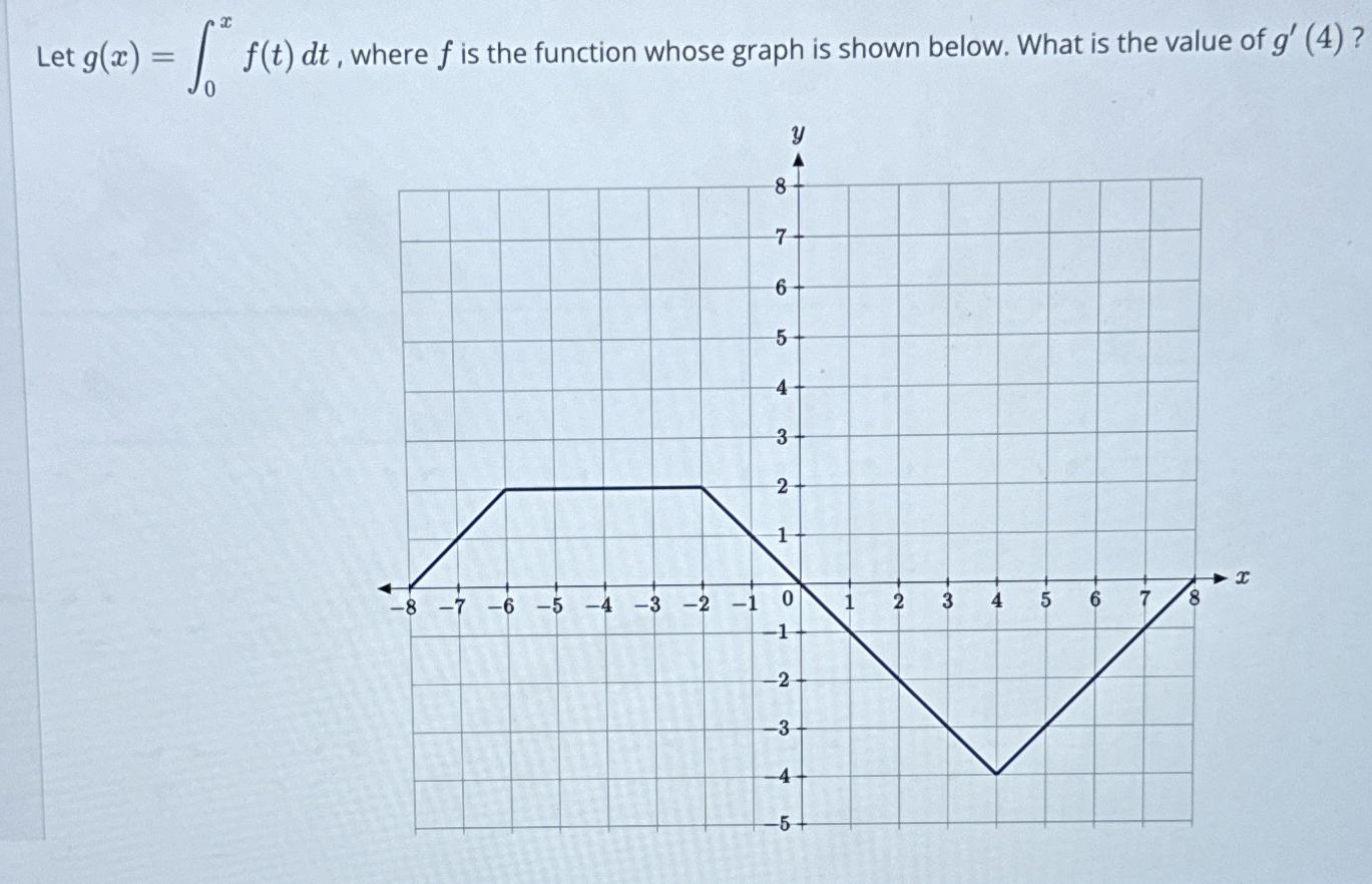 Solved Let g(x)=∫0xf(t)dt, ﻿where f ﻿is the function whose | Chegg.com