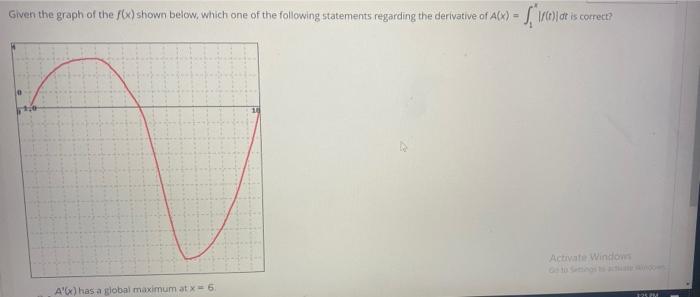 Solved Given the graph of the FC) shown below, which one of | Chegg.com