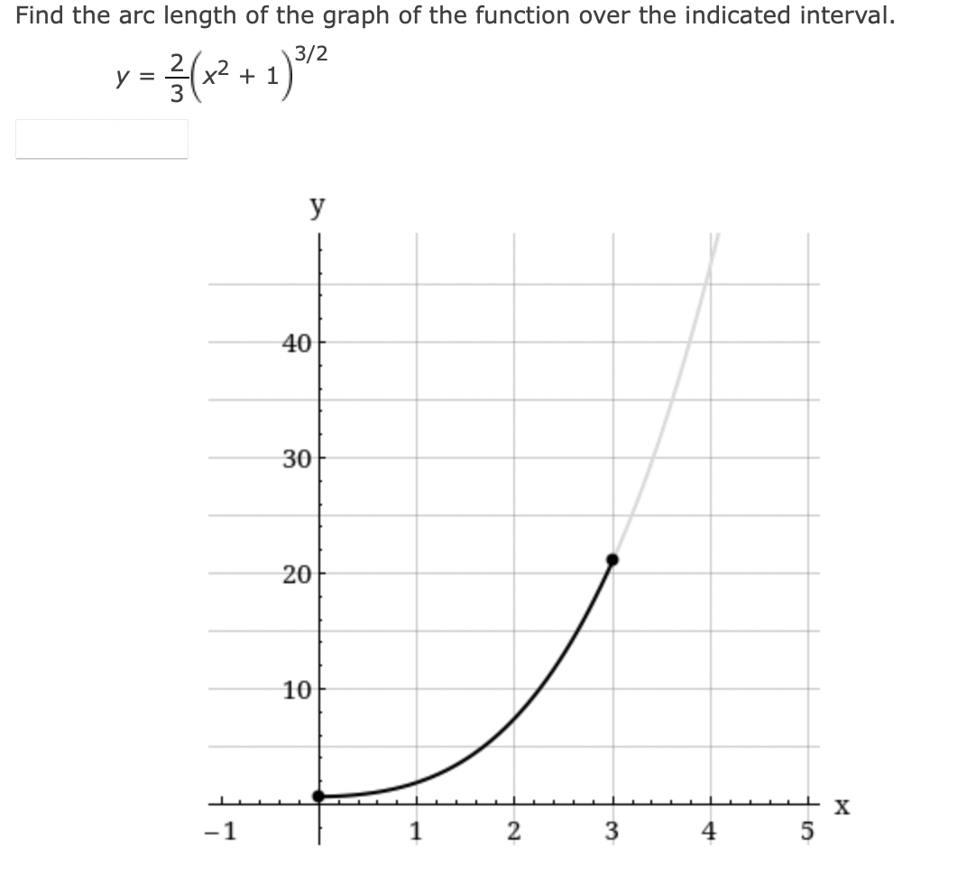 Solved Find the arc length of the graph of the function over | Chegg.com