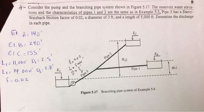 Solved Consider the pump and the branching pipe system shown | Chegg.com