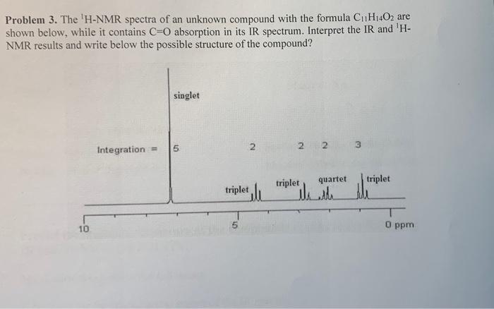 Solved Problem 3. The 'H-NMR spectra of an unknown compound | Chegg.com