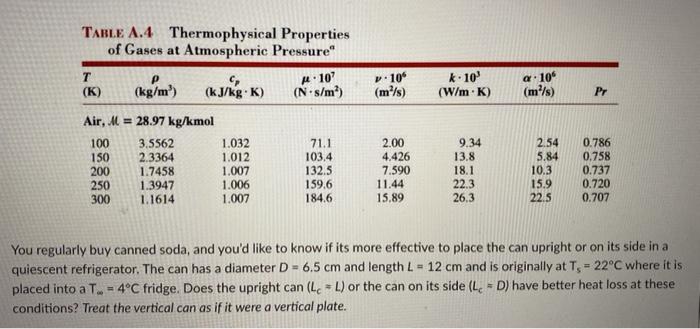Solved TABLE A.4 Thermophysical Properties of Gases at | Chegg.com