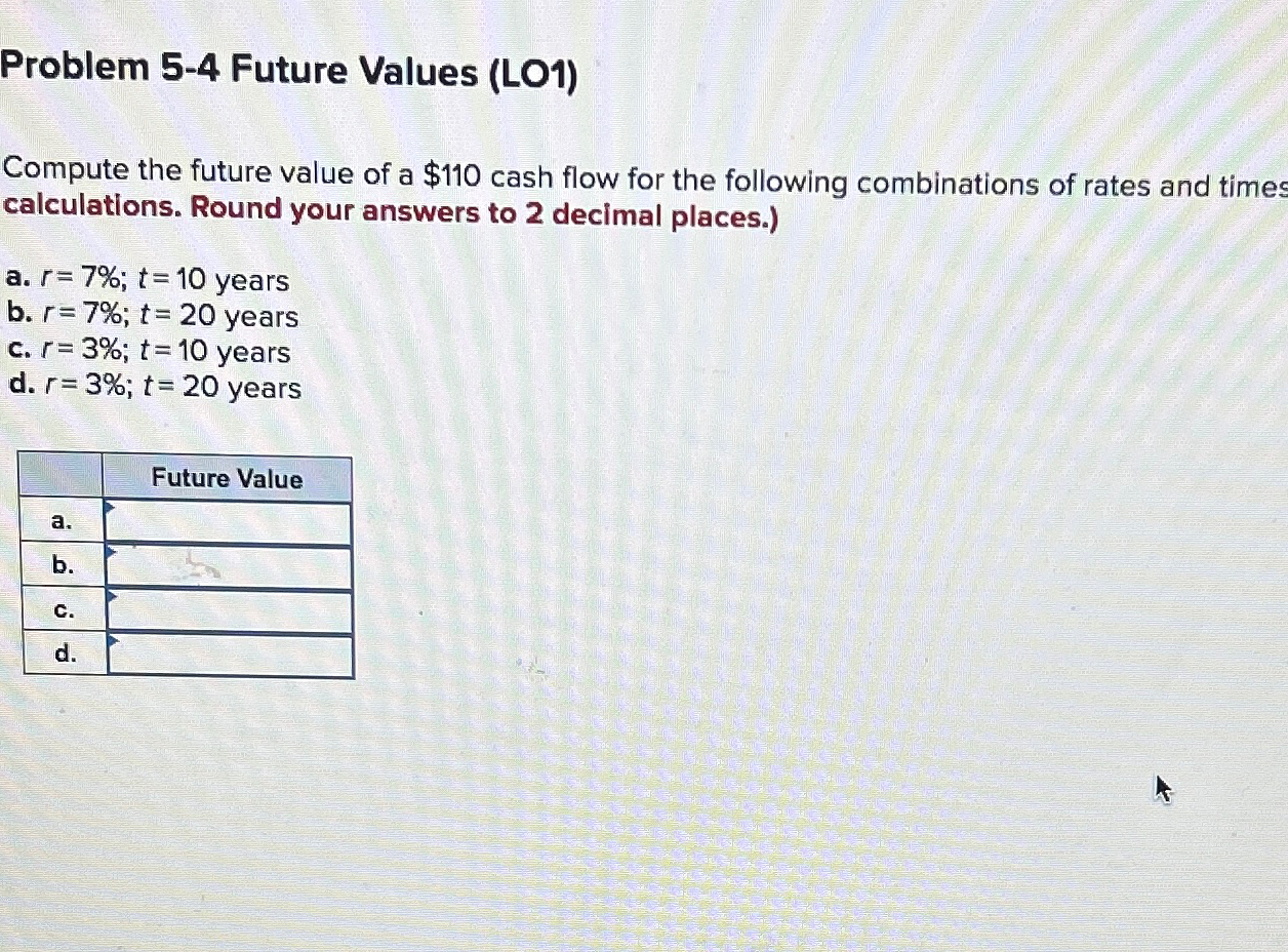 Solved Problem 5-4 ﻿Future Values (LO1)Compute the future | Chegg.com
