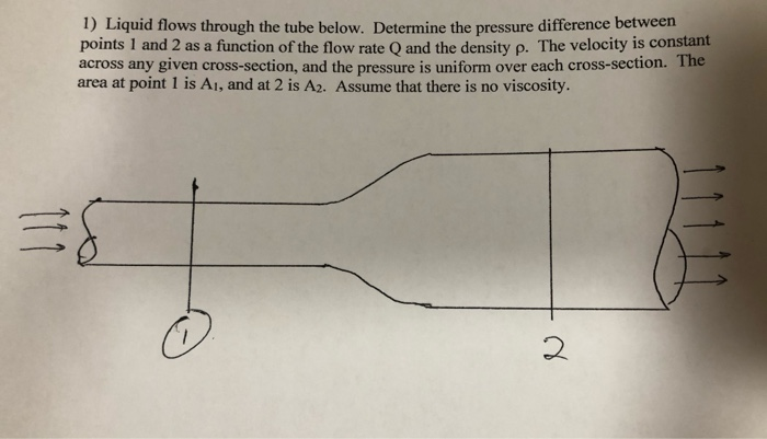 Solved 1) Liquid flows through the tube below. Determine the | Chegg.com