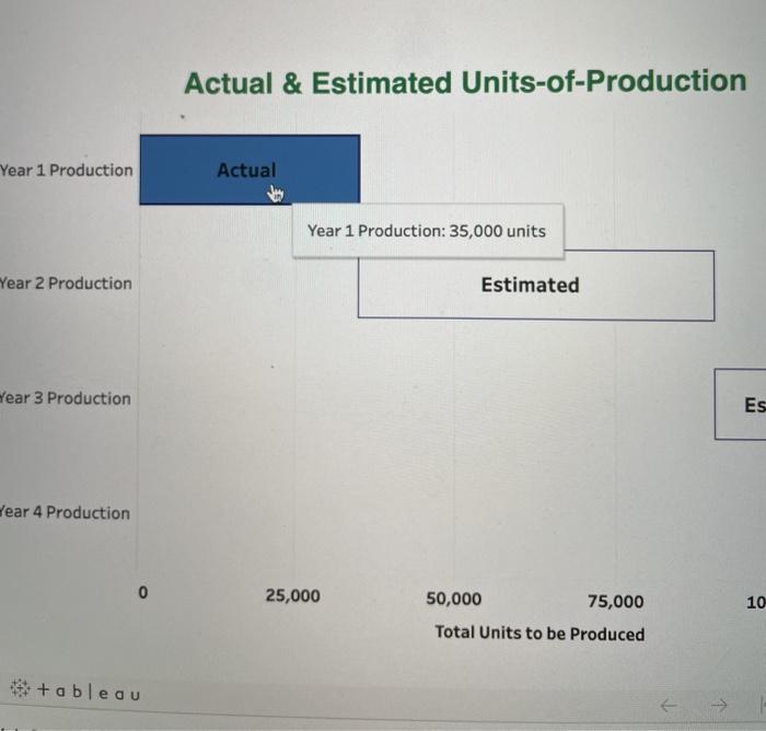 Solved Tableau DA 8-3: Mini-Case, Analyzing straight-line, | Chegg.com