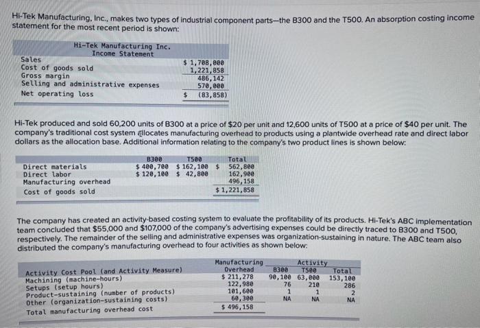 Solved Hi-Tek Manufacturing, Inc., makes two types of | Chegg.com