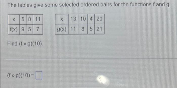 Solved The tables give some selected ordered pairs for the | Chegg.com