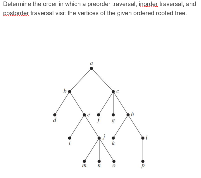 Solved Determine the order in which a preorder traversal, | Chegg.com