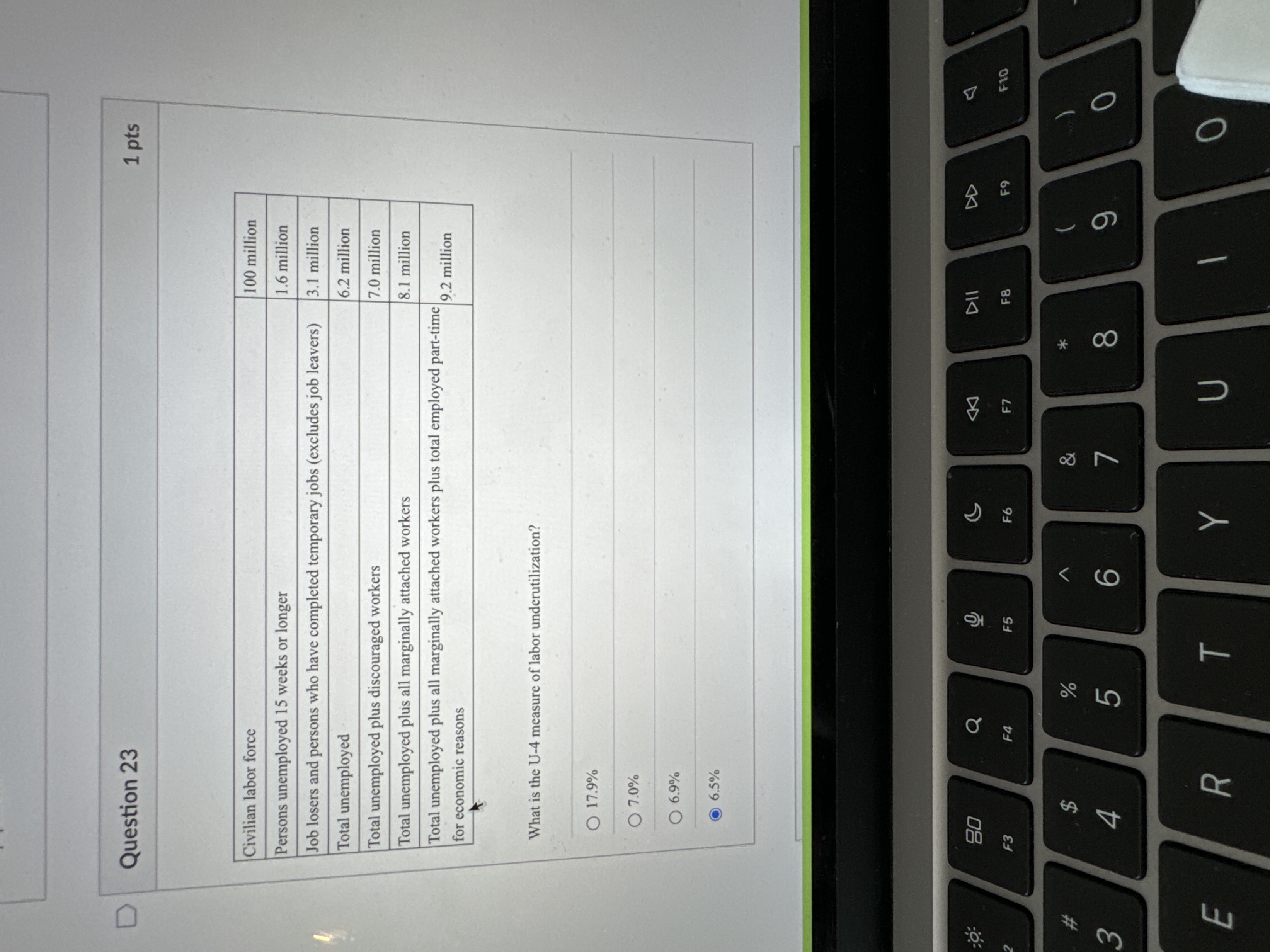 Solved Question 23What is the U-4 ﻿measure of labor | Chegg.com