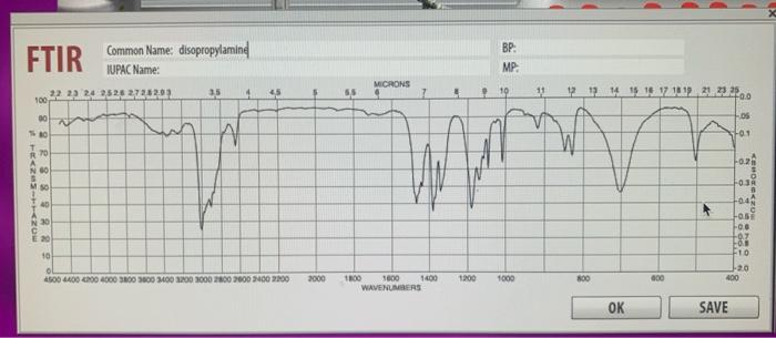 Solved Q5. Obtain the spectra of benzylamine, | Chegg.com