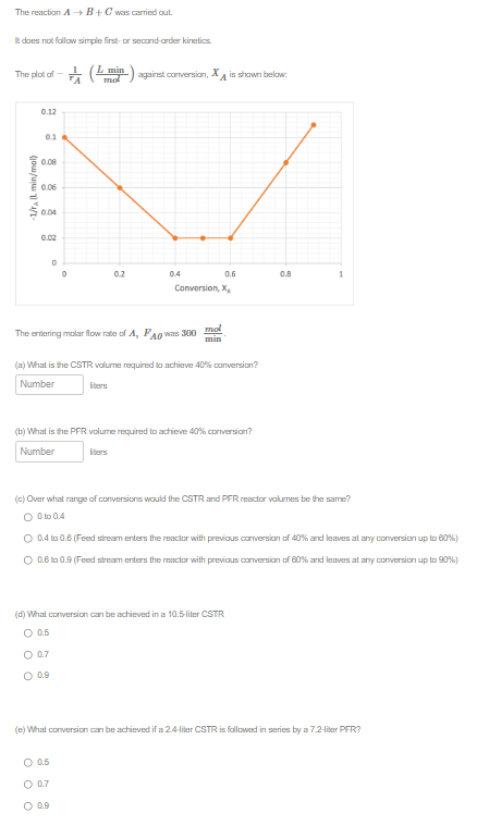 Solved ASAP. The reaction A→B+C ﻿was carried out.It does not | Chegg.com