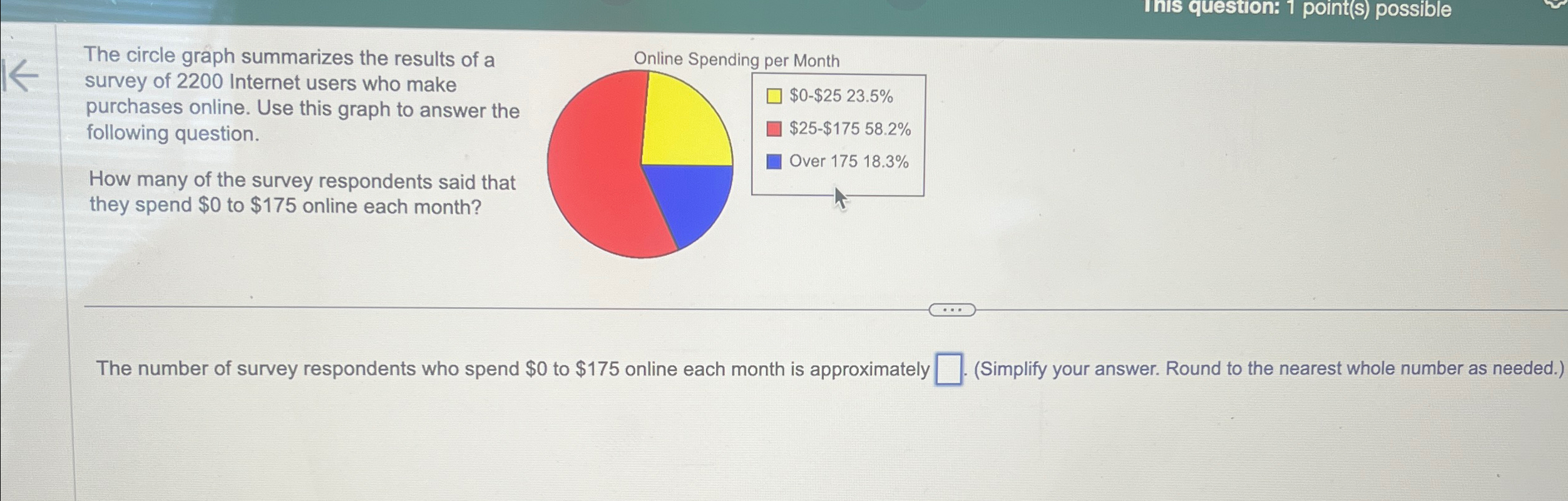 Solved The circle graph summarizes the results of a survey | Chegg.com