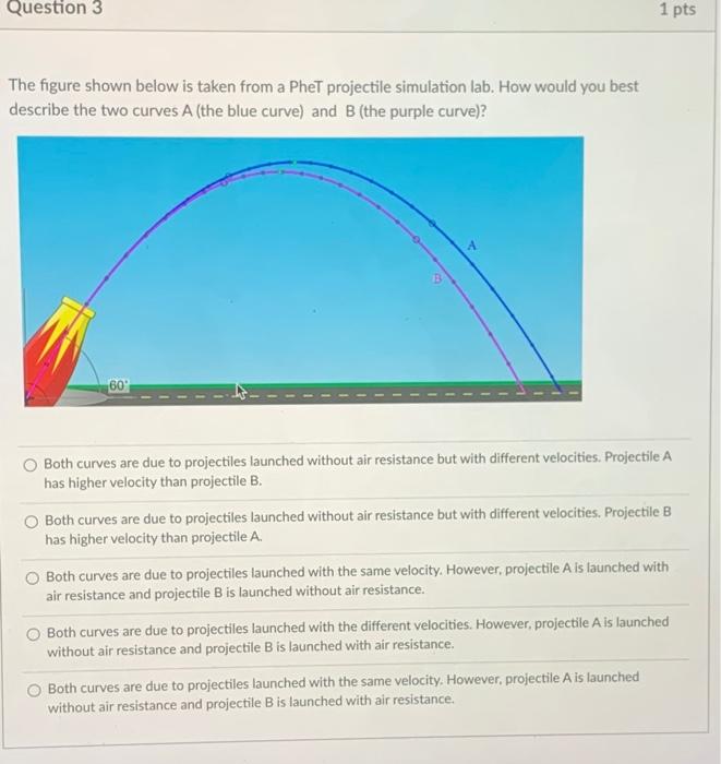 Solved Question 3 1 pts The figure shown below is taken from | Chegg.com