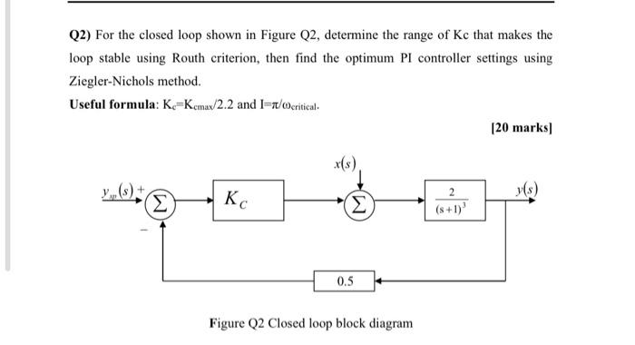 Solved Q2) For the closed loop shown in Figure Q2, determine | Chegg.com