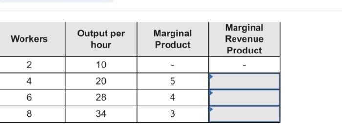 Solved \begin{tabular}{|c|c|c|c|} Workers & | Chegg.com