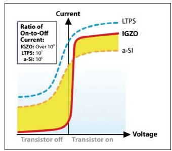 Find the graph by entering the values of TFTs | Chegg.com