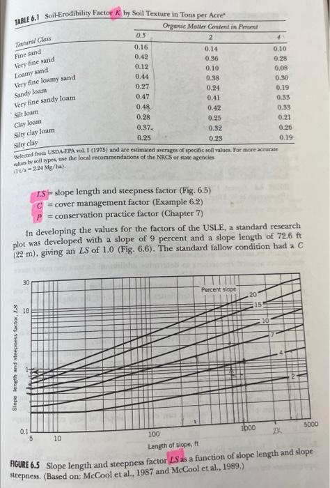 Solved TABLE 7.1 Conservation Practice Factor P for the | Chegg.com