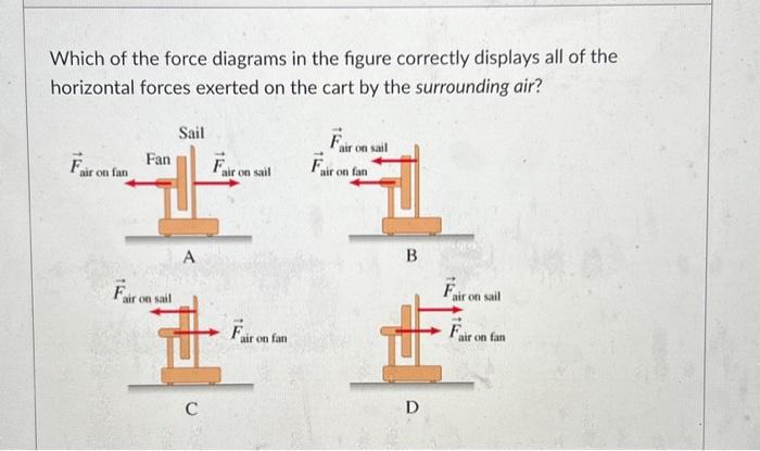 Solved Which of the force diagrams in the figure correctly | Chegg.com