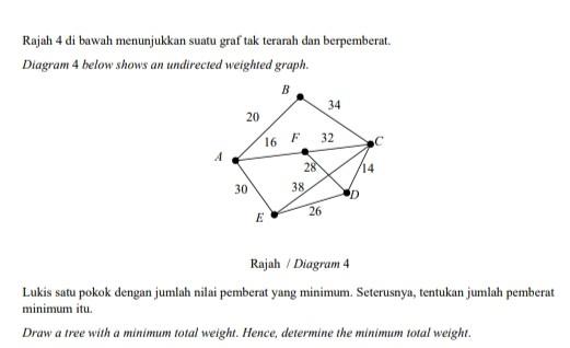 Solved Rajah 4 di bawah menunjukkan suatu graf tak terarah | Chegg.com