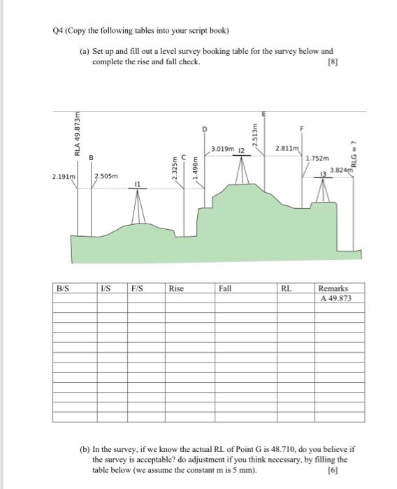 Solved Q4 (Copy the following tables into your script book) | Chegg.com