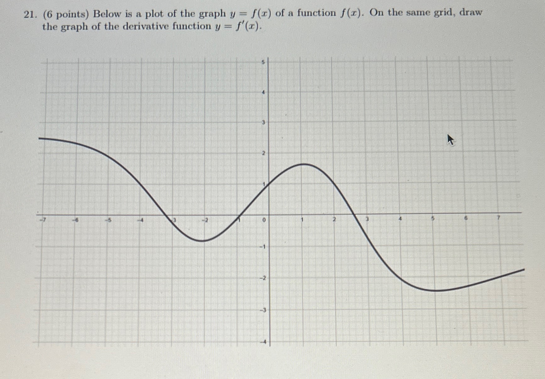 Solved (6 ﻿points) ﻿Below is a plot of the graph y=f(x) ﻿of | Chegg.com