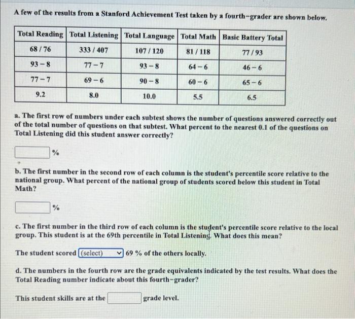 Solved A few of the results from a Stanford Achievement Test | Chegg.com