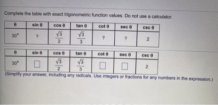 Solved Complete the table with exact trigonometric function | Chegg.com