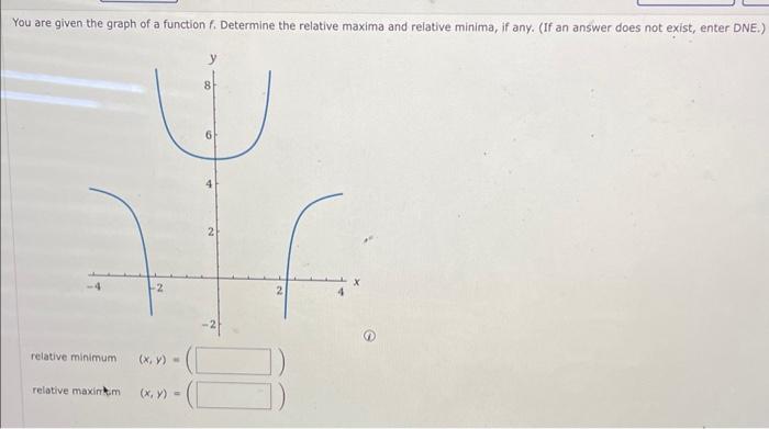 Solved You Are Given The Graph Of A Function F Determine