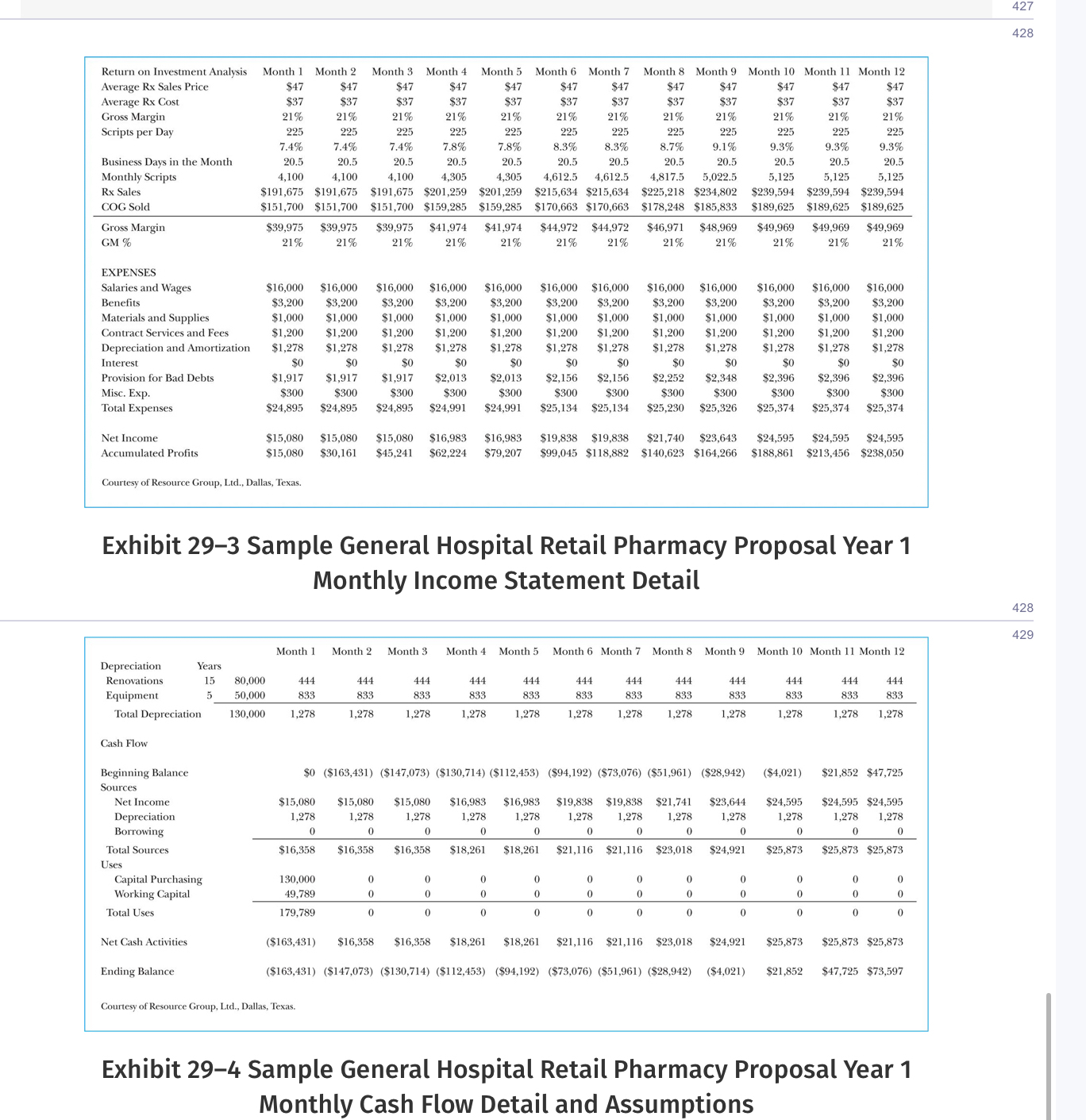 Solved Refer to the proposal to add a retail pharmacy | Chegg.com