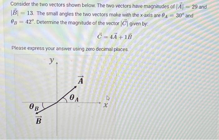 Solved Consider the two vectors shown below. The two vectors | Chegg.com