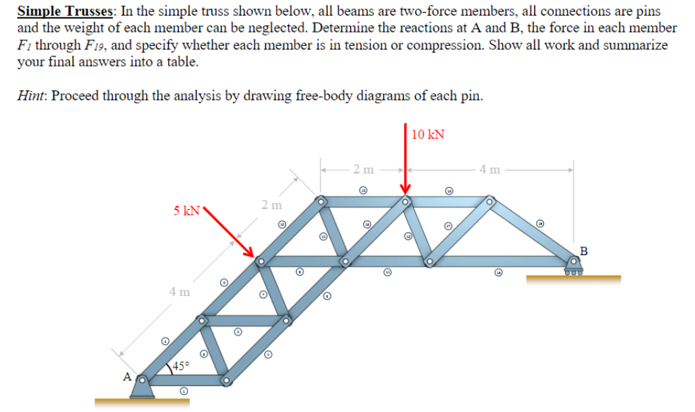 Solved Simple Trusses: In the simple truss shown below, all | Chegg.com