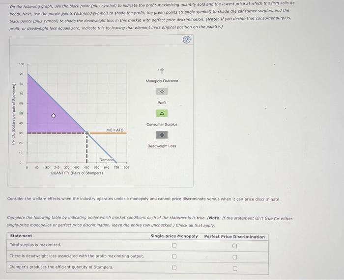 Solved complete the following table by indicating under | Chegg.com