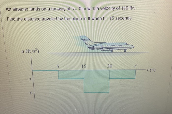 Solved An airplane lands on a runway at s = 0 m with a | Chegg.com