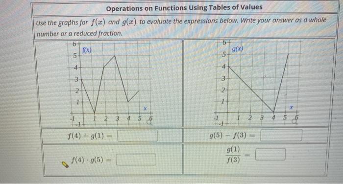Solved Operations on Functions Using Tables of Values Use | Chegg.com