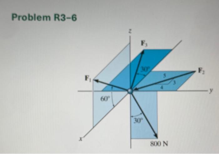 Solved R3-6. Determine the magnitudes of F1,F2, and F3 for | Chegg.com