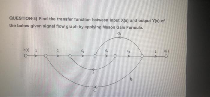 Solved QUESTION-3) Find the transfer function between input | Chegg.com