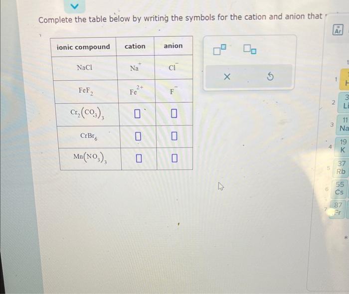 Solved Complete the table below by writing the symbols for | Chegg.com