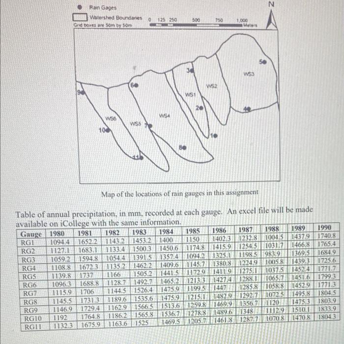 Solved using arithmetic mean and the isohyetal method with | Chegg.com