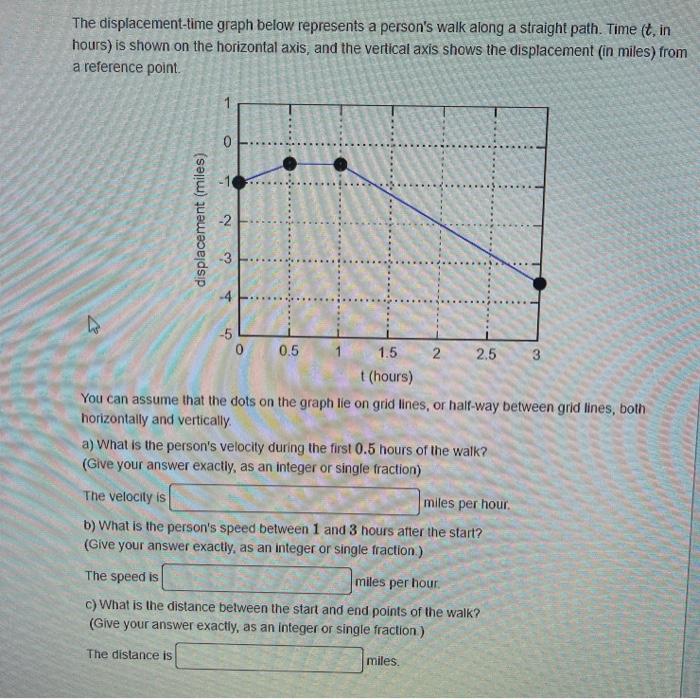 Solved The displacement-time graph below represents a | Chegg.com