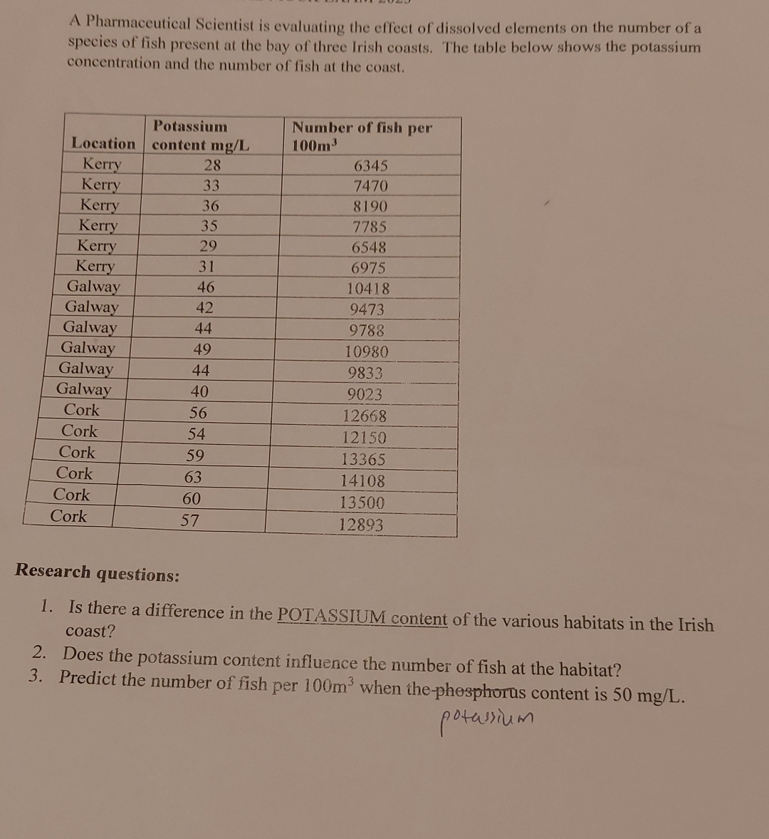 Solved A Pharmaceutical Scientist is evaluating the effect | Chegg.com