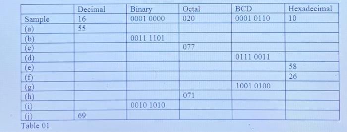 Solved \begin{tabular}{|l|l|l|l|l|l|} \hline & Decimal & | Chegg.com
