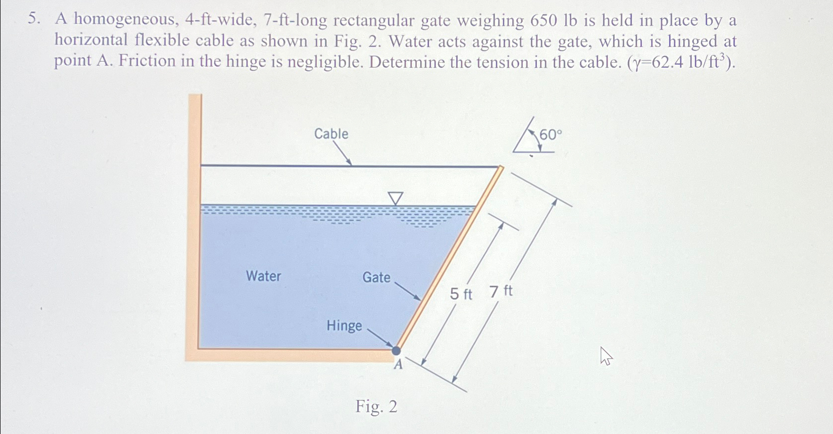 Solved A homogeneous, 4-ft-wide, 7 -ft-long rectangular gate | Chegg.com