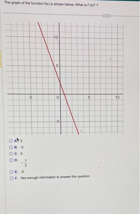 Solved The graph of the function f(x) is shown below. What | Chegg.com