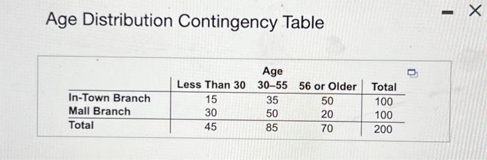 Solved Age Distribution Contingency TableAn analyst at a | Chegg.com