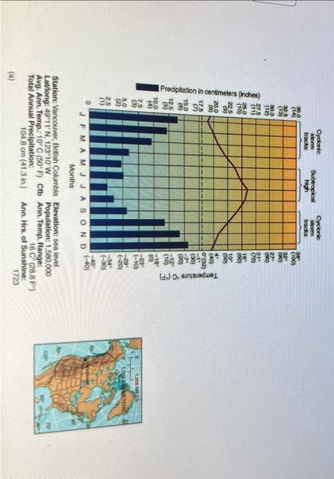 Solved Based on the climograph of Vancouver, British | Chegg.com
