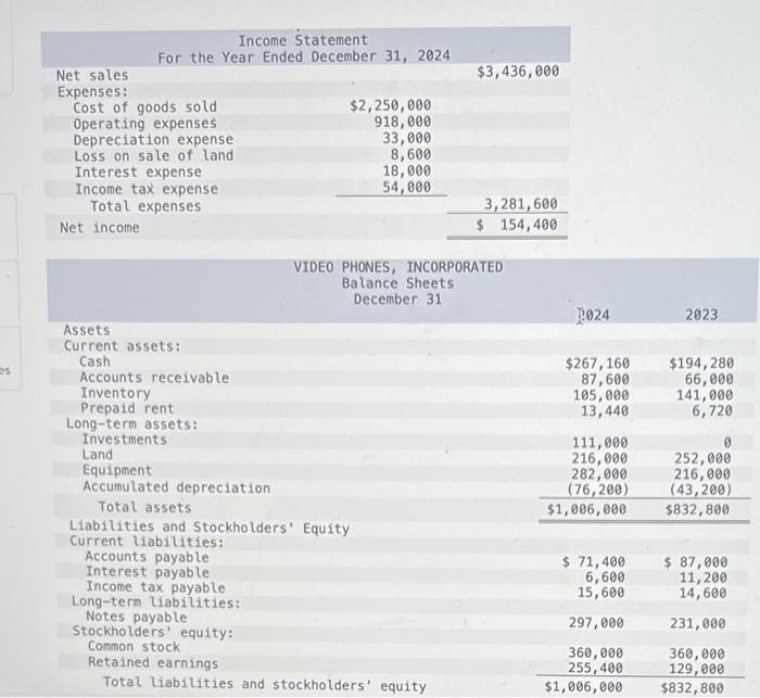Solved Income Statement Net sales For the Year Ended | Chegg.com