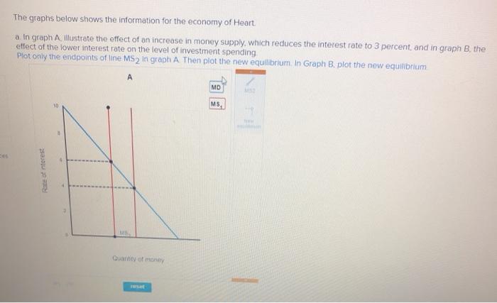 Solved The graphs below shows the information for the | Chegg.com